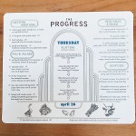Restaurant Review: Dinner at The Progress in SF – Becca Risa Luna